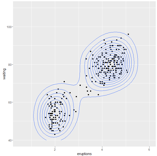 Ggplot2之layer—— Geoms（二）geomdensity2dwatchdou的博客 Csdn博客 