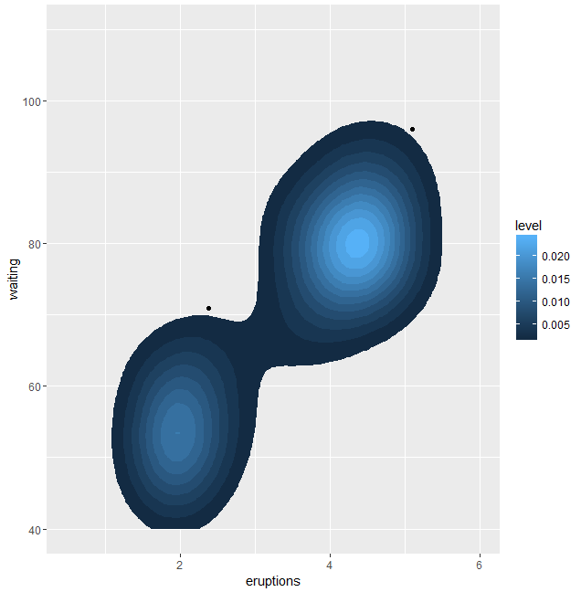 ggplot2之Layer—— geoms（二）_geom_density2d_Watch_dou的博客-CSDN博客
