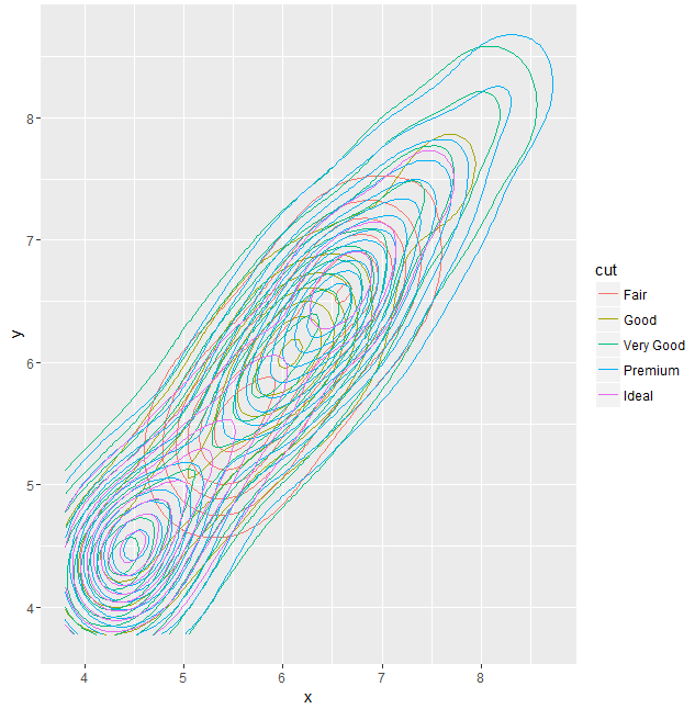 ggplot2之Layer—— geoms（二）_Watch_dou的博客-CSDN博客
