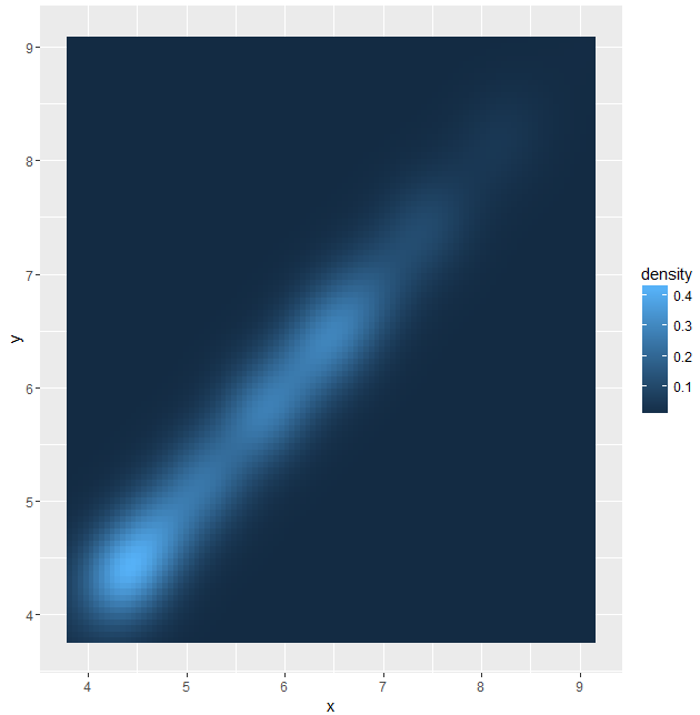 ggplot2之Layer—— geoms（二）_Watch_dou的博客-CSDN博客