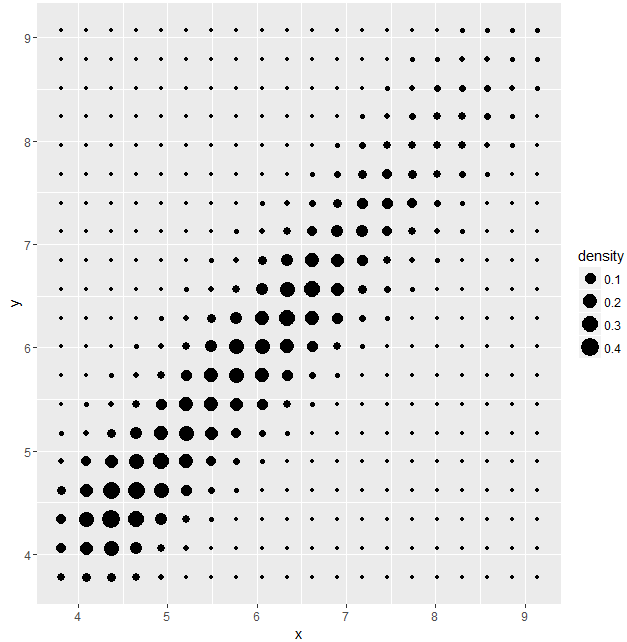 Ggplot2之layer—— Geoms（二）watchdou的博客 Csdn博客 