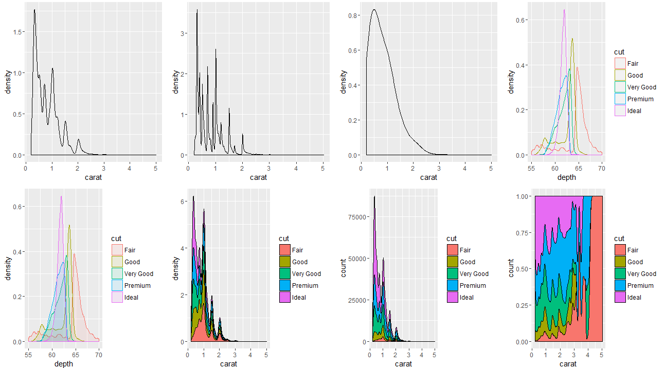 ggplot2之Layer—— geoms（二）_Watch_dou的博客-CSDN博客