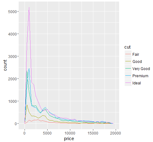 ggplot2之Layer—— geoms（三）_geom_pointrange_Watch_dou的博客-CSDN博客