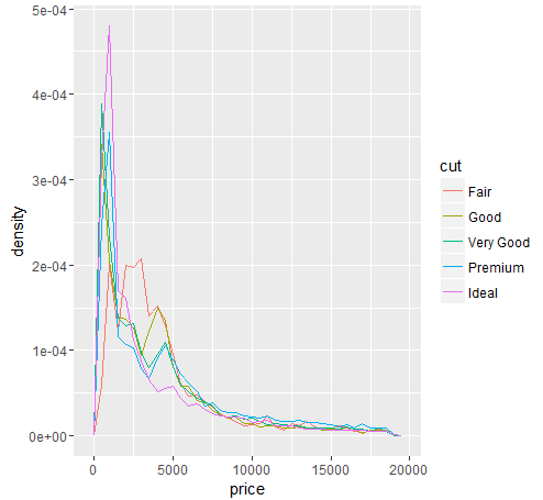 ggplot2之Layer—— geoms（三）_geom_pointrange_Watch_dou的博客-CSDN博客