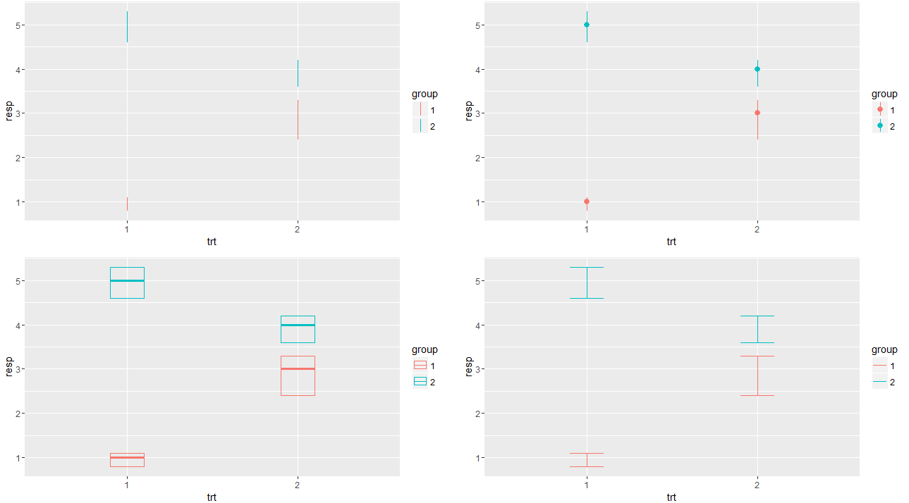 Ggplot2之layer—— Geoms（三）geompointrangewatchdou的博客 Csdn博客 
