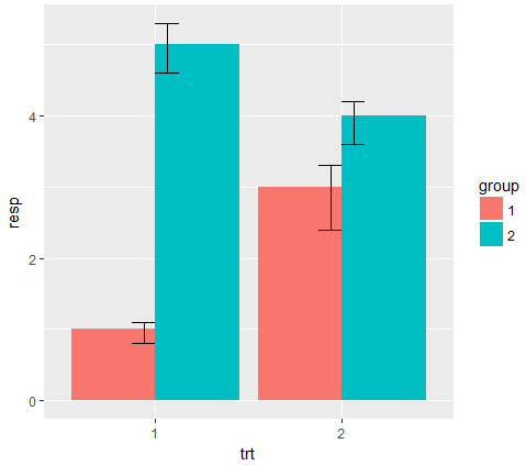 ggplot2之Layer—— geoms（三）_geom_pointrange_Watch_dou的博客-CSDN博客
