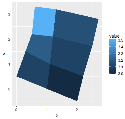 ggplot2之Layer—— geoms（三）_Watch_dou的博客-CSDN博客_geom_hex