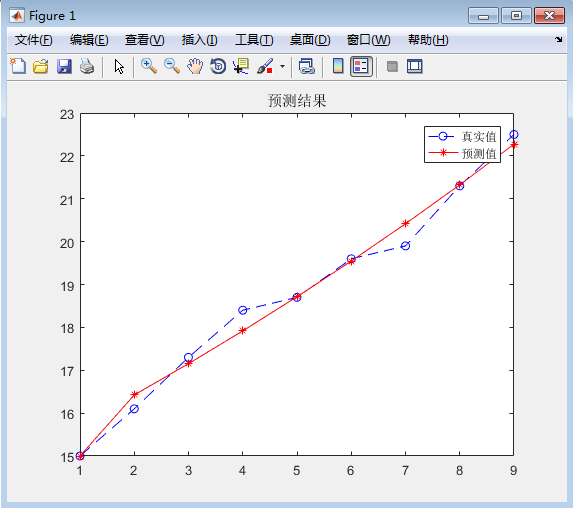 灰色系统预测模型GM(1,1),GM(1,n)及Matlab实现-CSDN博客
