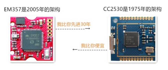 zigbee知识介绍_紫蜂技术-CSDN博客