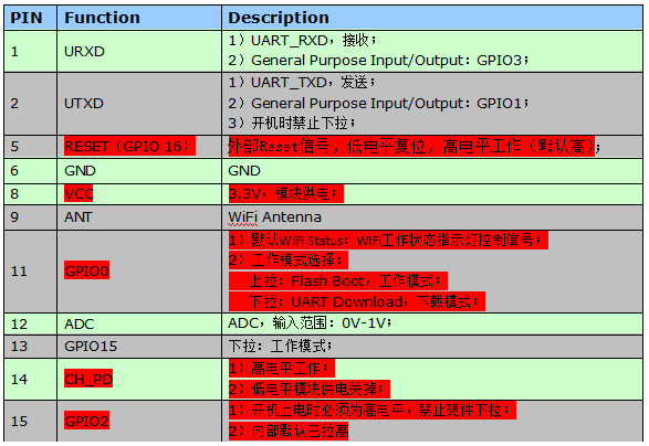 【esp8266之at开发】一、初识esp 01s，刷at固件esp01 Boot Loader Csdn博客 
