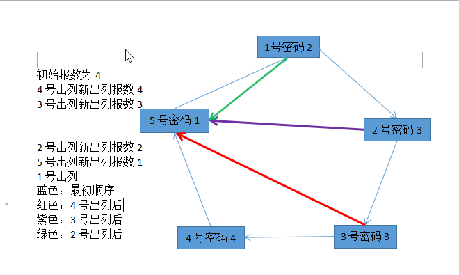 约瑟夫循环c语言实现 ， 约瑟夫环问题解答_二叉树解决约瑟夫-CSDN博客