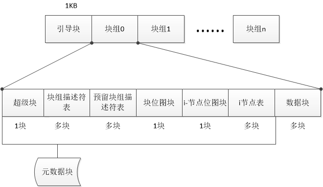 Ext4 二进制文档解析ext4文件系统架构分析二 Csdn博客 