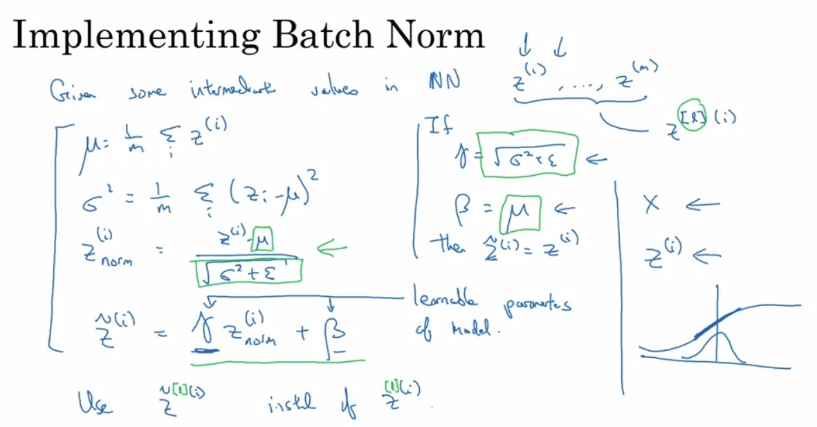 深度神经网络优化（三）- Hyperparameter tuning, Batch Normalization_hyperparameters tunning-CSDN博客