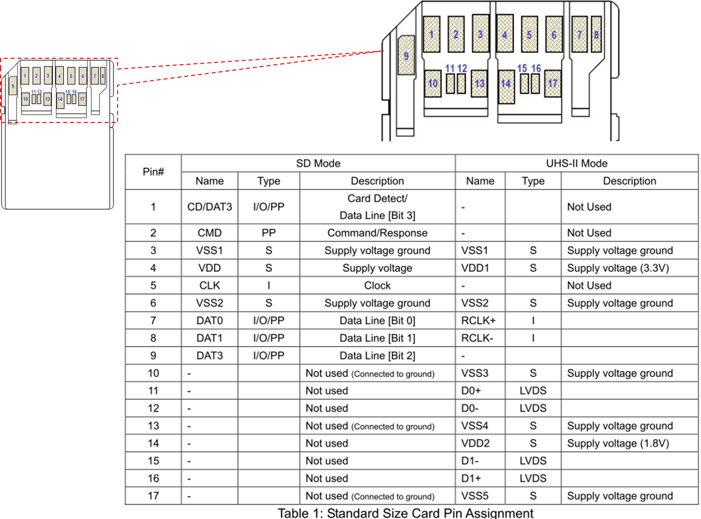 UHS-II文档学习_uhs-ii rclk-CSDN博客