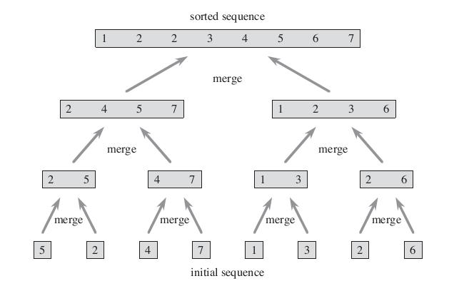 Hierarchical Clustering（层次聚类） Csdn博客