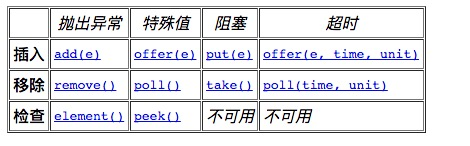 Java常见集合框架(十四)：Queue之Queue、BlockingQueue、AbstractQueue_deque blockingqueue abstractqueue-CSDN博客