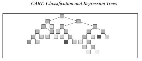 Decision Tree（决策树--ID3，C4.5，CART）_c4.5decisiontree-CSDN博客