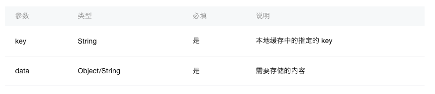 小程序数据缓存_小程序开发版和生产环境的本地缓存是通用的呀?-CSDN博客
