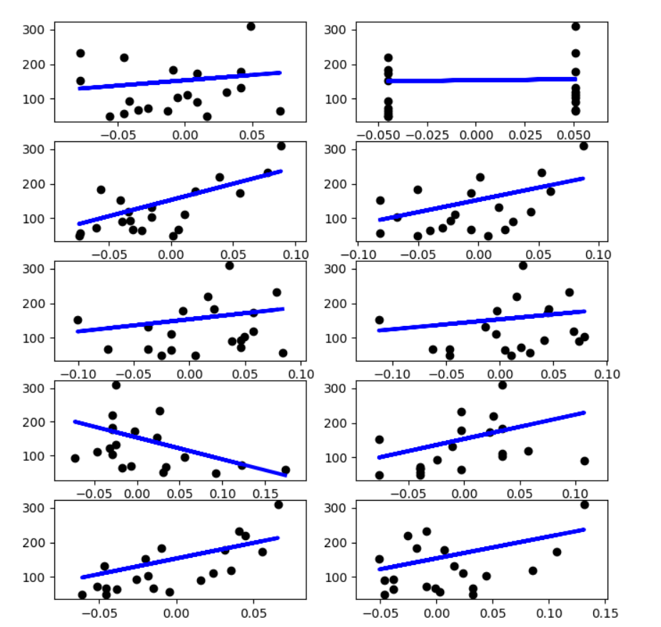 Linear Regression（线性回归）_exponential regression-CSDN博客