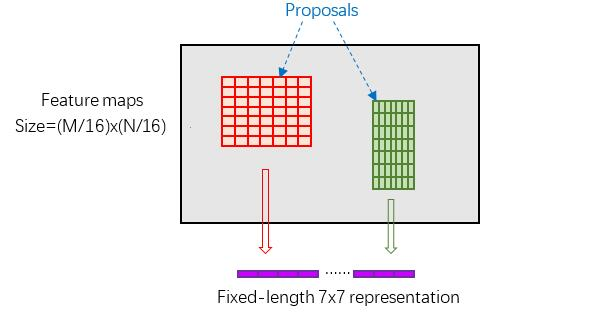 faster-rcnn原理介绍_faster rcnn原理-CSDN博客