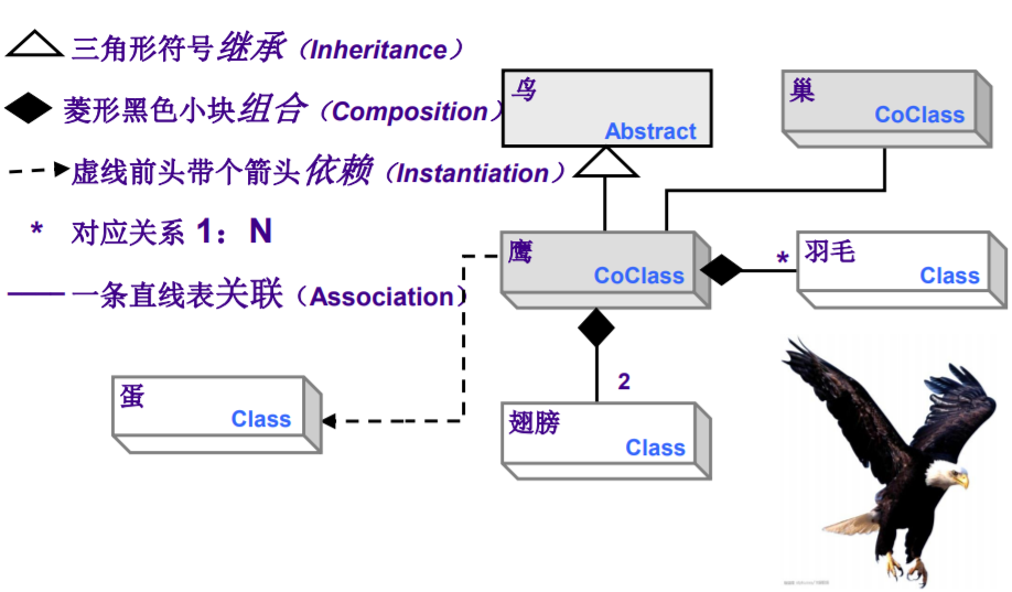 [AE] ArcGIS Engine - 基础知识 - 对象模型图OMD_ao对象模型图-CSDN博客