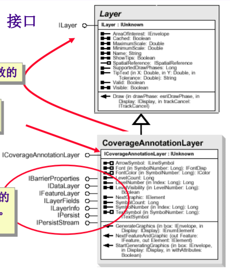 [AE] ArcGIS Engine - 基础知识 - 对象模型图OMD_ao对象模型图-CSDN博客