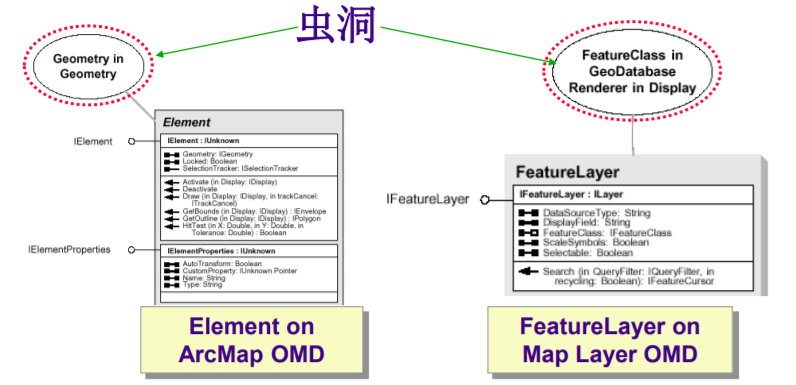 [AE] ArcGIS Engine - 基础知识 - 对象模型图OMD_ao对象模型图-CSDN博客