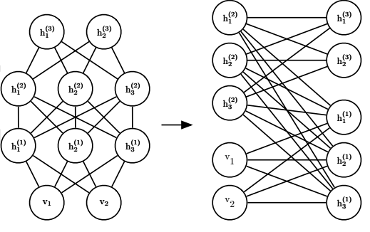 Restricted Boltzmann Machine（限制玻尔兹曼机 RBM）-CSDN博客