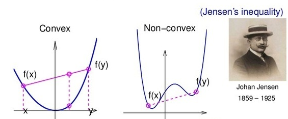 SVM——（三）对偶性和KKT条件（Lagrange duality and KKT condition）_the kkt condition是什么意思-CSDN博客