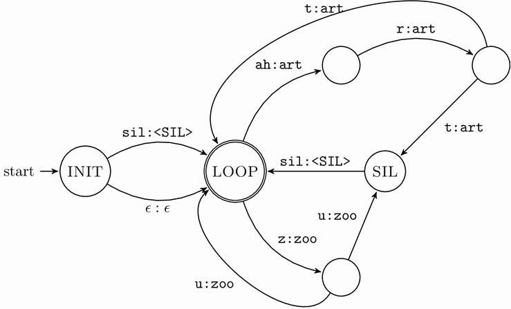 Kaldi知识点汇集_shichaog的专栏-CSDN博客