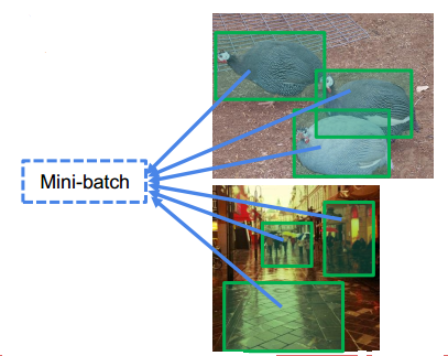 [Intensive Reading]目标检测(object detection)系列（三） Fast R-CNN：end-to-end的愉快训练_faster rcnn是end to end ...