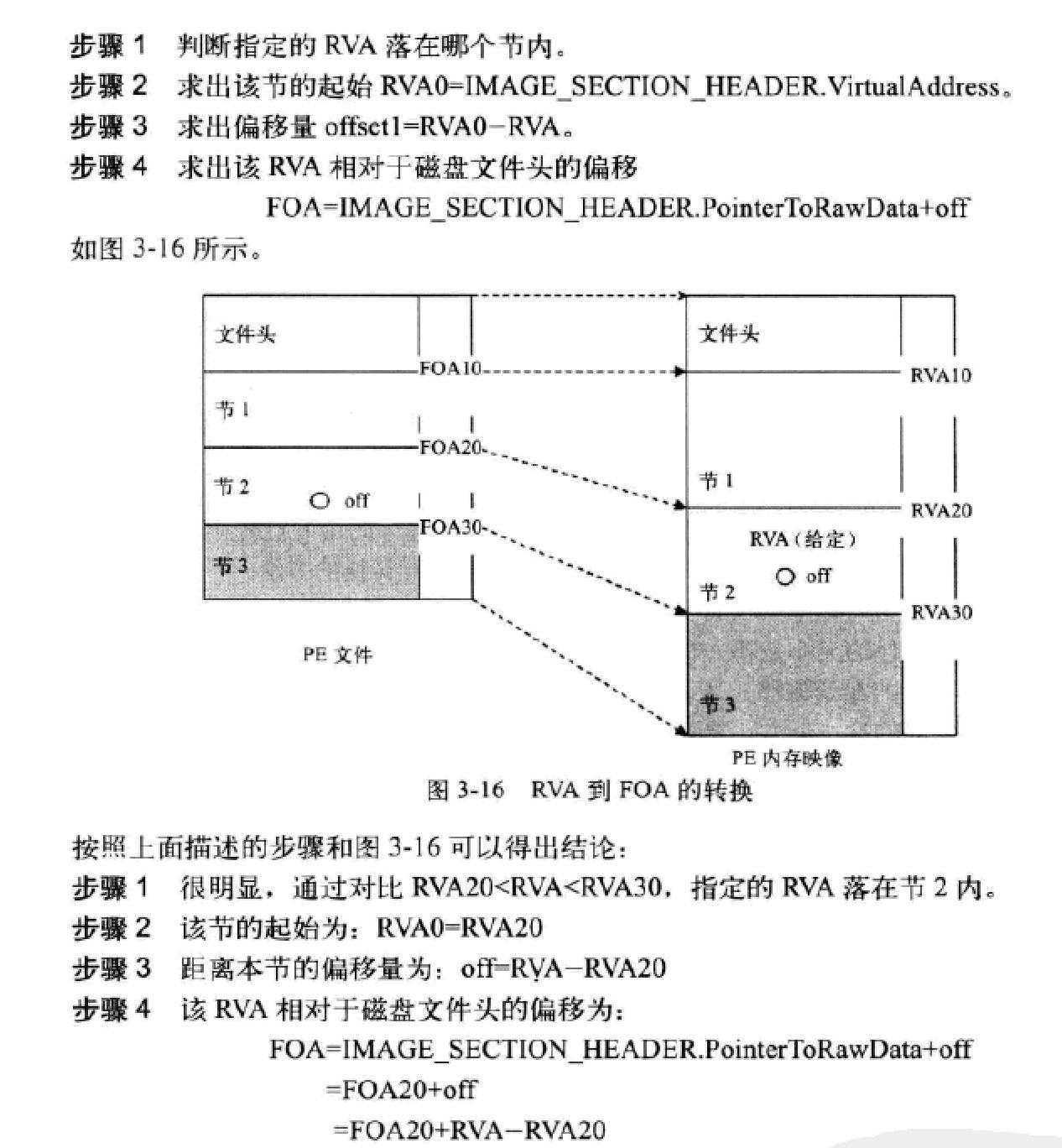 Pe 文件型病毒编写实验（一） Csdn博客 