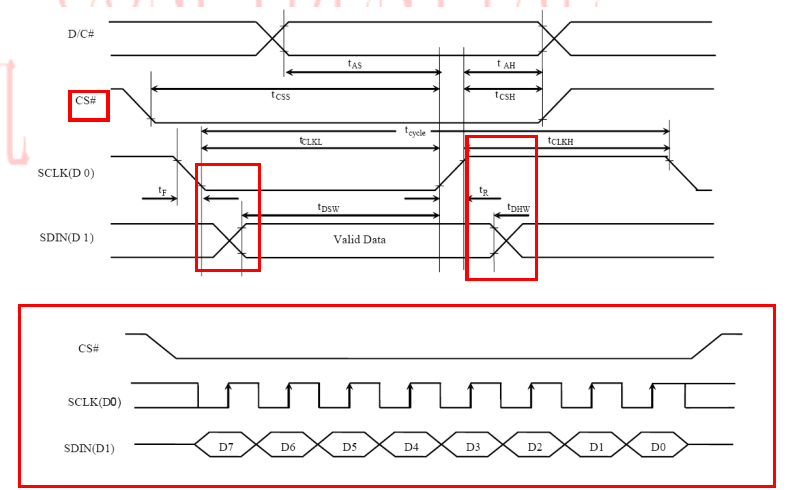 51 软件模拟SPI驱动OLED_51单片机spi oled例程-CSDN博客