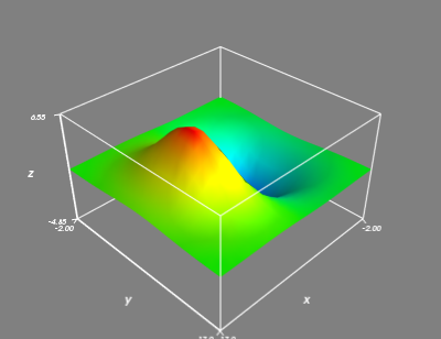 mayavi作图指南0-mayavi在python3下的安装_mayavi2能安装python3-CSDN博客