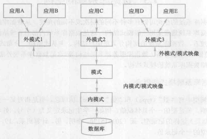 数据库系统结构解析 Csdn博客