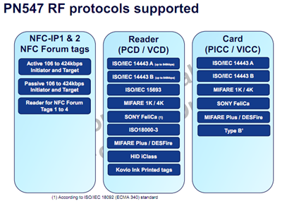 NFC技术详解-CSDN博客