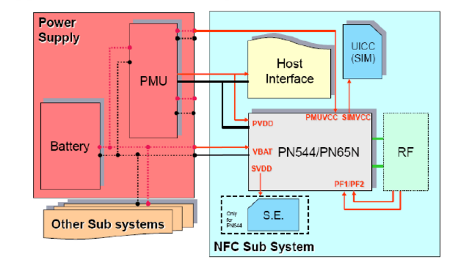 NFC学习笔记_nfc负载调制-CSDN博客