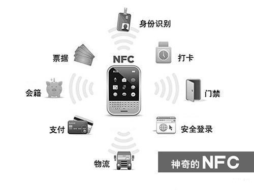NFC学习笔记_nfc负载调制-CSDN博客