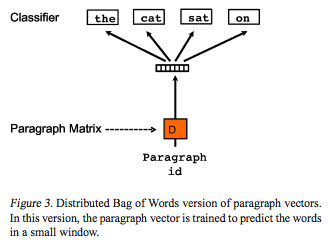 基于gensim的Doc2Vec\word2vec简析,以及用python 实现简要代码，_gensim doc2vec word2vec-CSDN博客
