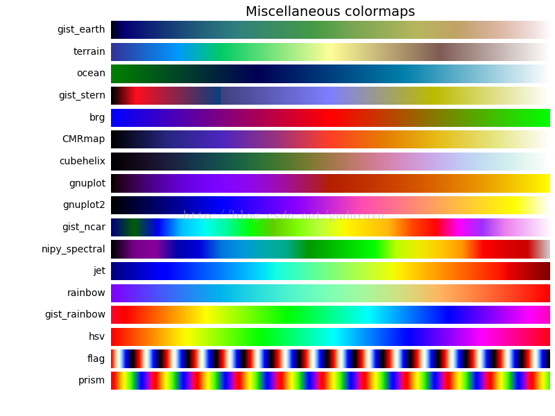 Python scatter plot colormap - frosdcu Python scatter plot colormap - frosdcu