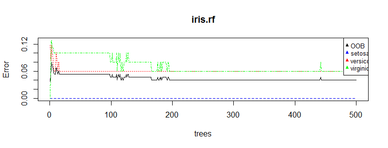 Learning R---randomForest_r语言随机森林参数-CSDN博客