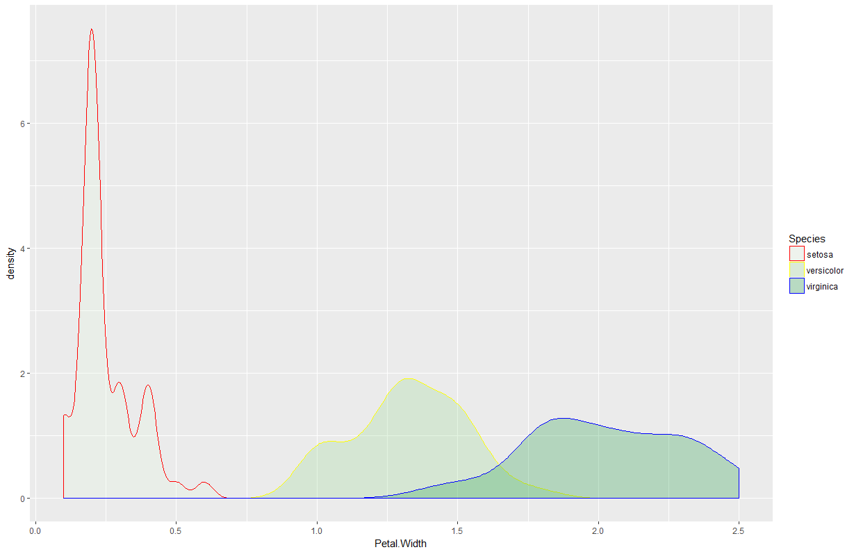 Learning R---randomForest_r语言随机森林参数-CSDN博客
