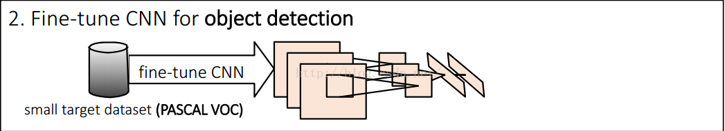 【RCNN】《Rich feature hierarchies for accurate object detection and semantic segmentation 》-CSDN博客