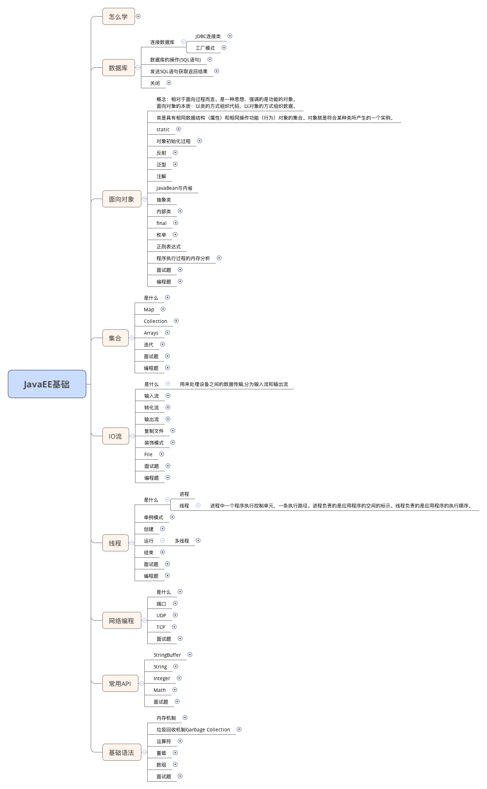 【图解版】史上最全JavaEE基础体系图解(xmind)_javaee 体系结构图-CSDN博客