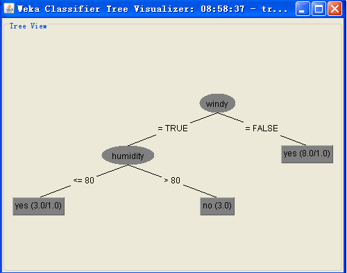Decision Tree（决策树--ID3，C4.5，CART）_c4.5decisiontree-CSDN博客