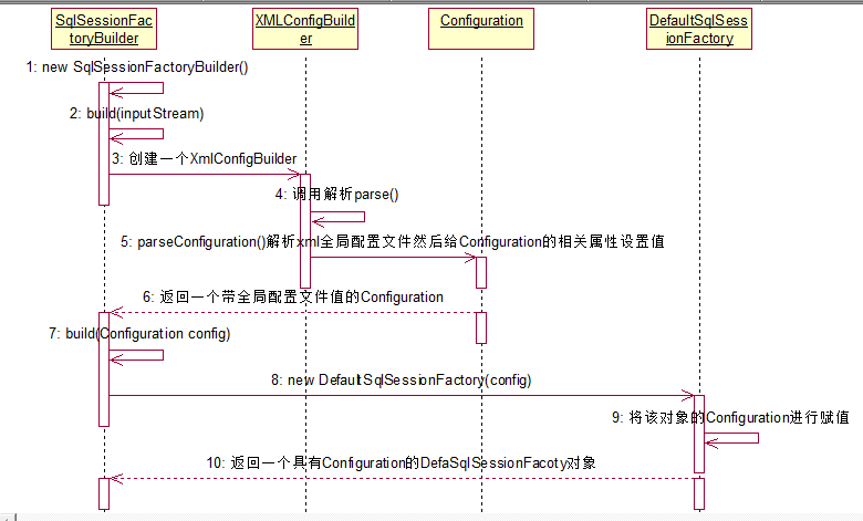 Mybatis工作原理_mybatis resulthandler实现原理-CSDN博客