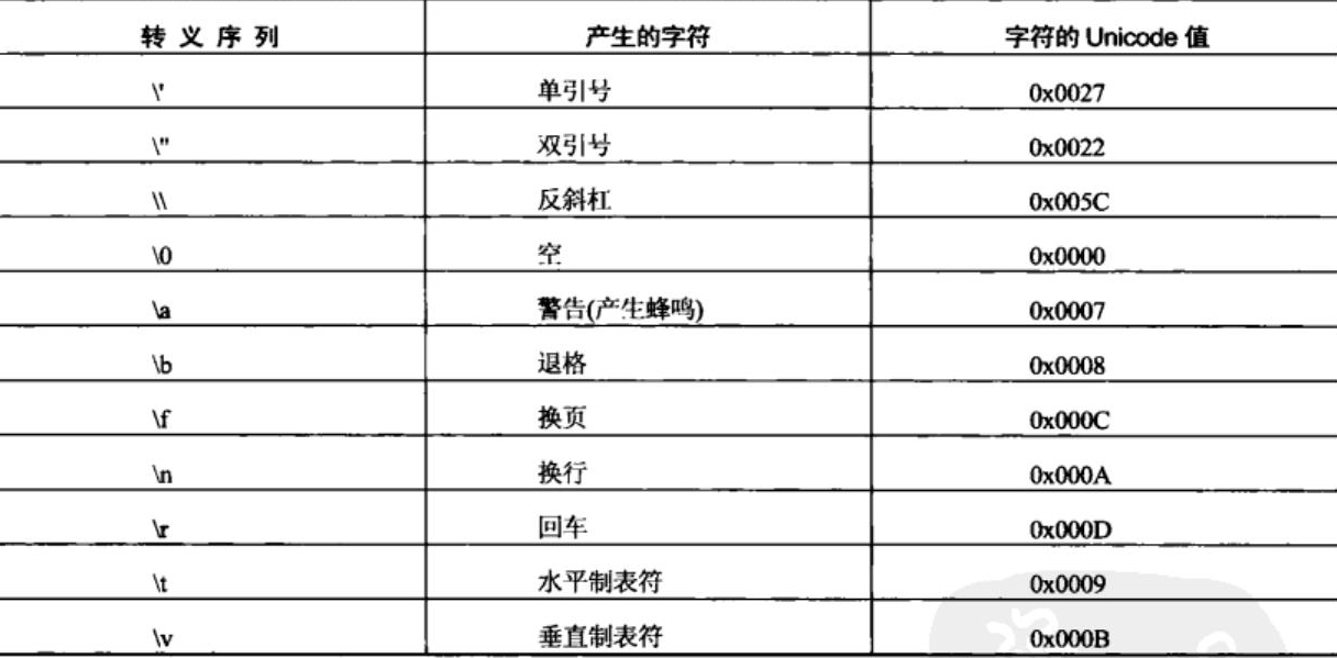 C学习——c语言c语言学习 Csdn博客 
