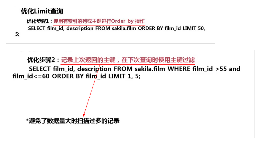 Mysql的limit用法和分页查询的性能分析及优化分页查询limit和and Csdn博客 