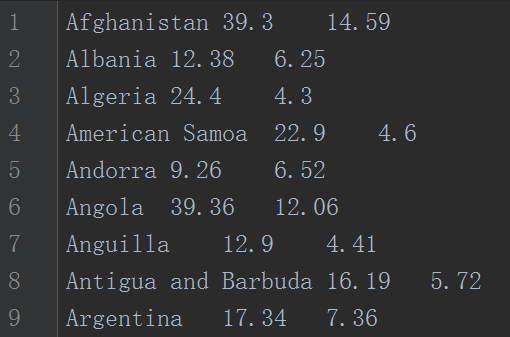 Python 聚类分析实战案例k Means算法原理源码pythonk Means聚类分析案例 Csdn博客