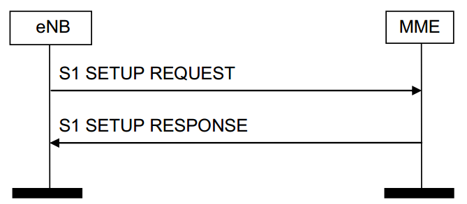 [LTE] S1 Setup_ltesetup-CSDN博客